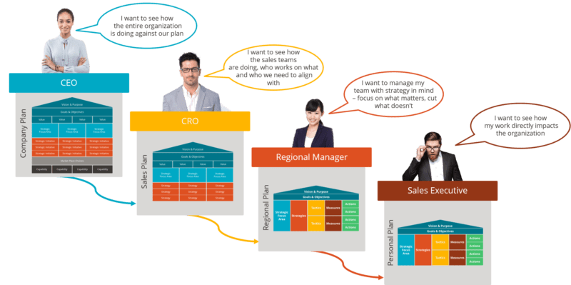Digital Strategy Execution Platform | Cascade Strategy to Your Teams ...