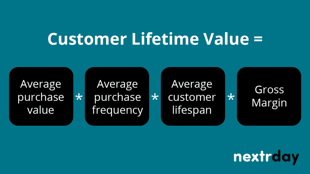 Why your Customer Lifetime Value is so important - Focus on 2023 - Nextrday
