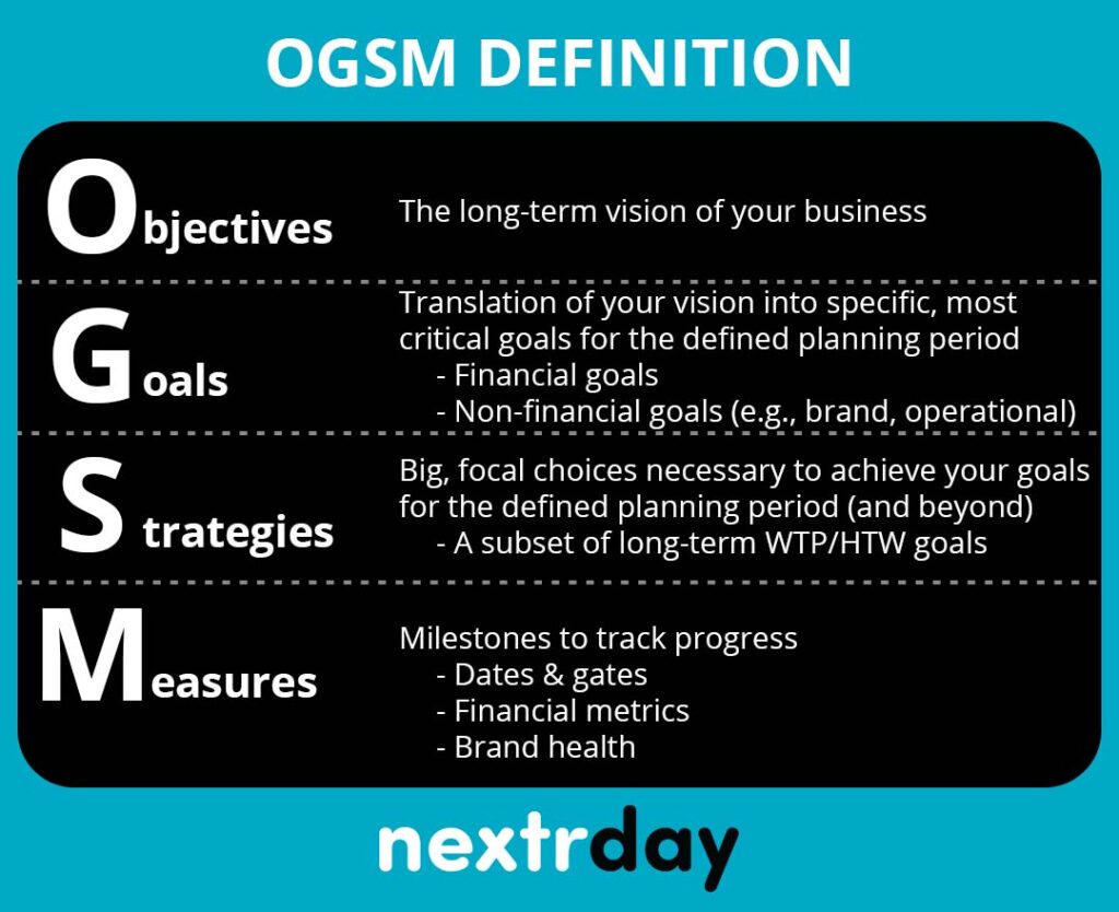 What is OGSM? - Focus on 2023 - Nextrday