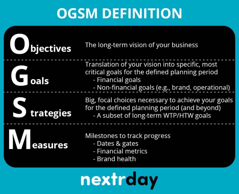 What is OGSM? - Focus on 2023 - Nextrday